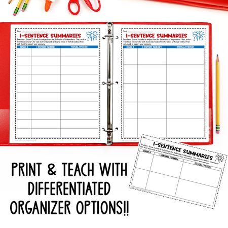 7 Dynamic Declaration of Independence Activities - The Integrated Teacher
