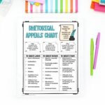 How to Write a Rhetorical Analysis of ANY Text in 6 Clear Steps - The ...